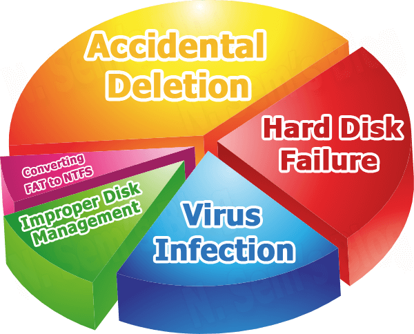 FAT Data Recovery through FAT Recovery Software